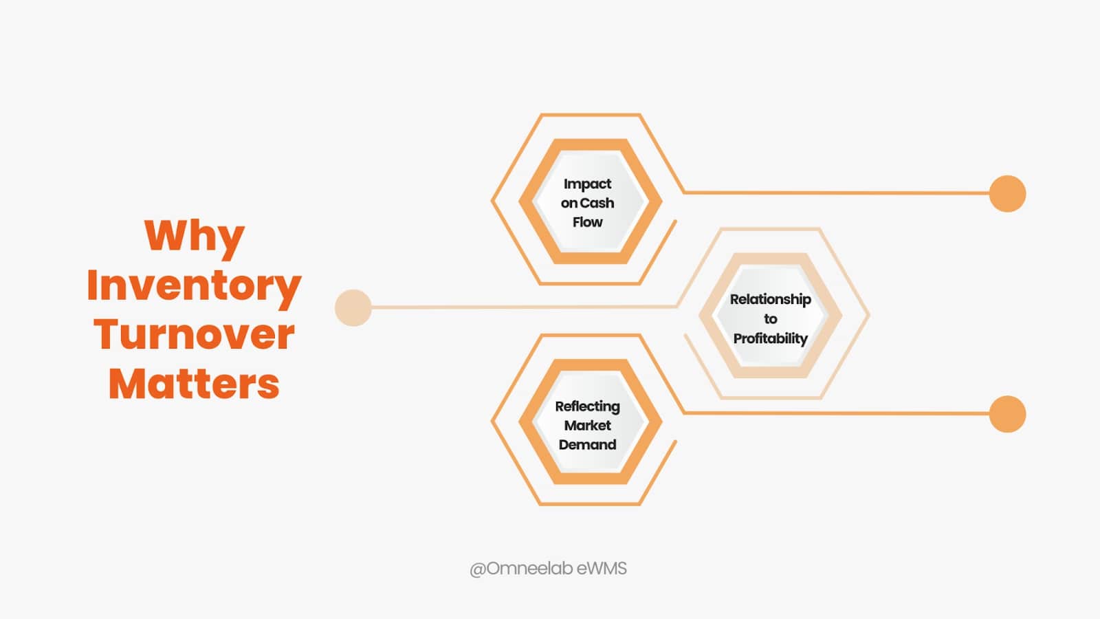 10 Strategies to Improve Inventory Turnover & Why it Matters