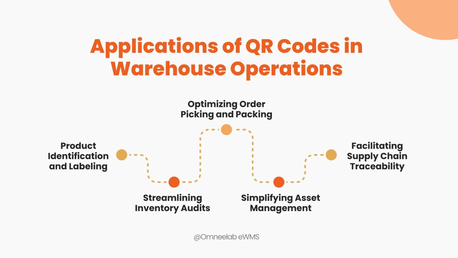 QR Code for Inventory Management & Warehouse Operations