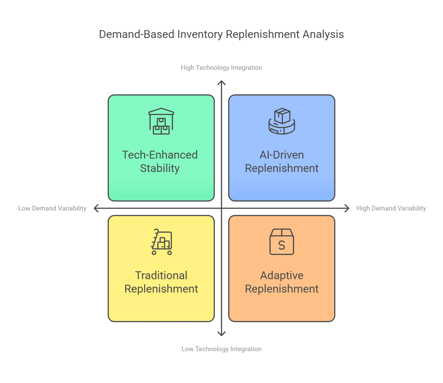 Types of Inventory Replenishment in Warehouse Systems