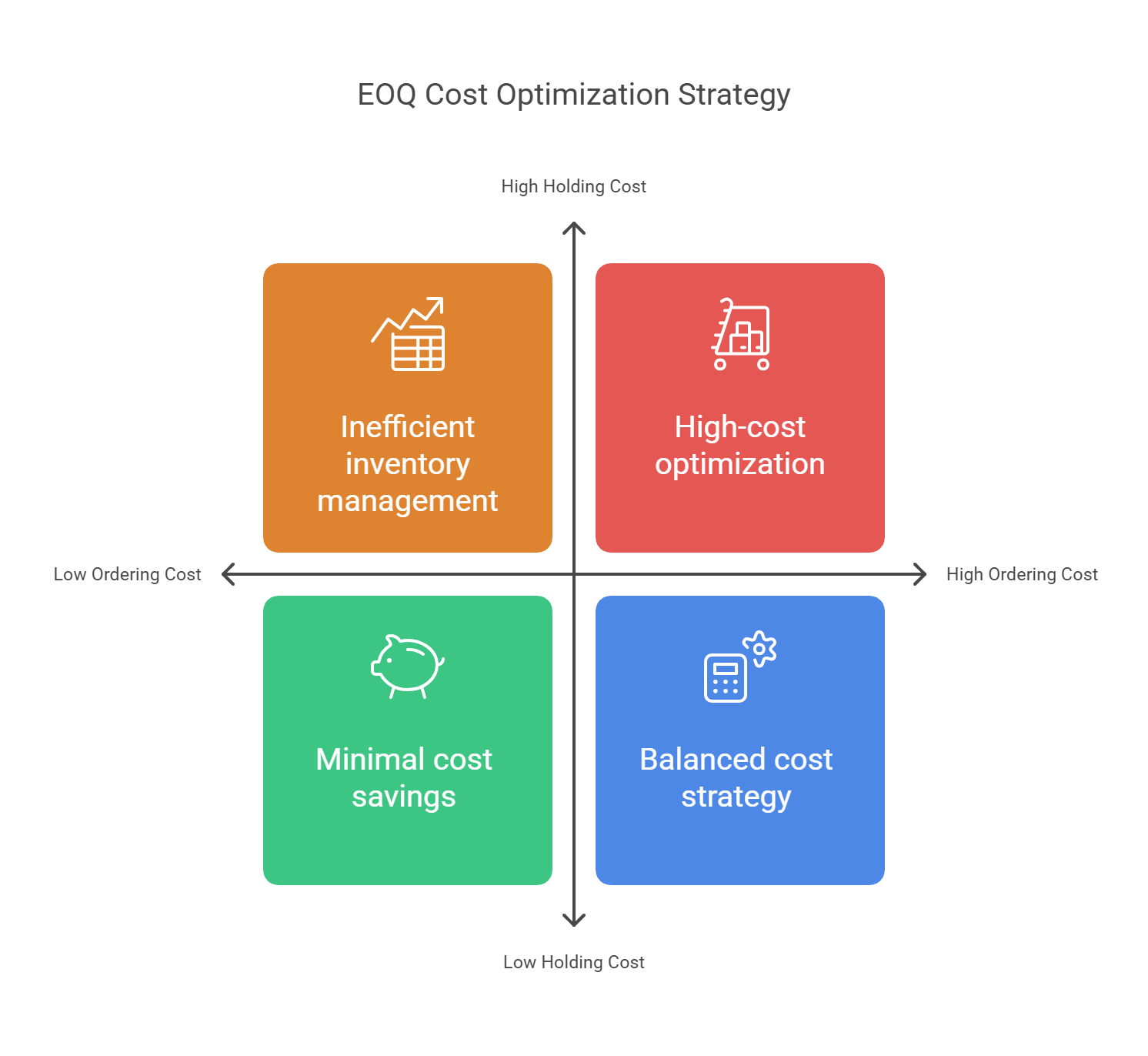 Types of Inventory Replenishment in Warehouse Systems