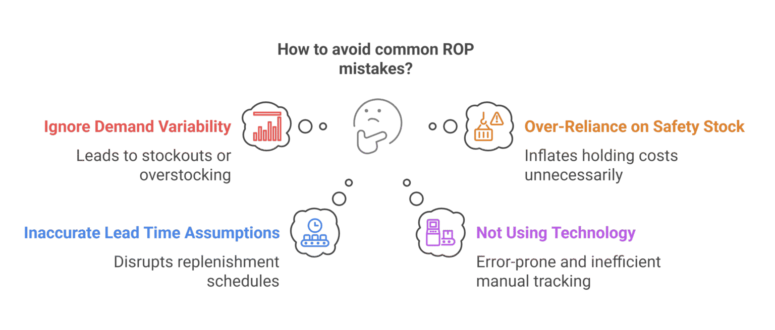 Reorder Point – Definition, Formula & Importance