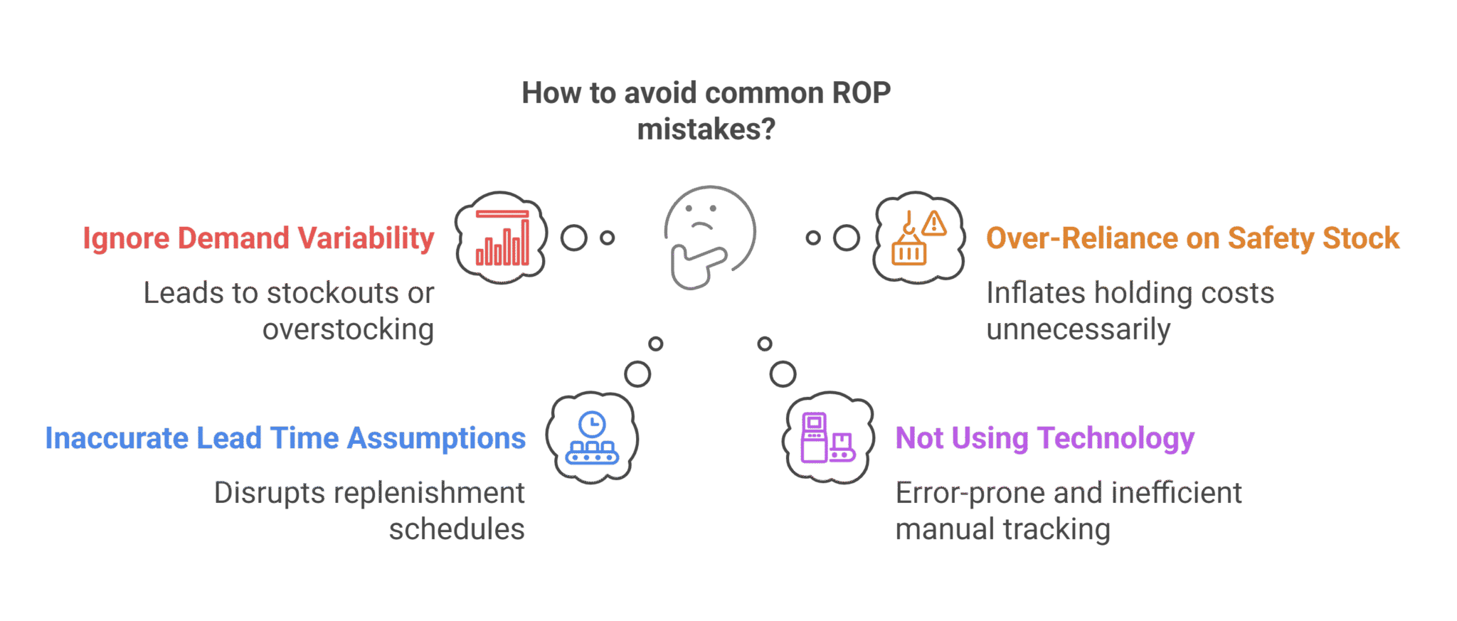 Reorder Point – Definition, Formula & Importance
