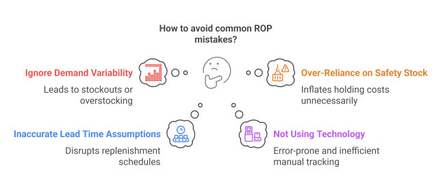 Reorder Point – Definition, Formula & Importance Reorder Point – Definition, Formula & Importance