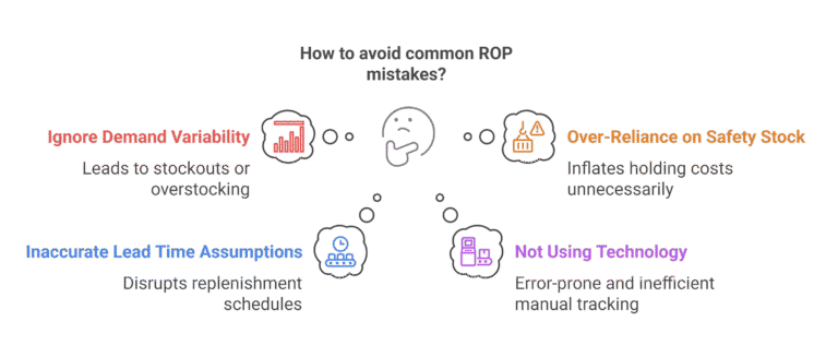 Reorder Point – Definition, Formula & Importance